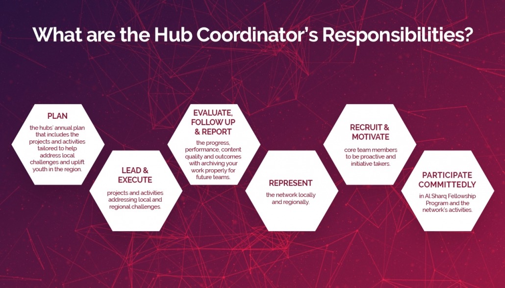 Lead a Hub! | Al Sharq Youth