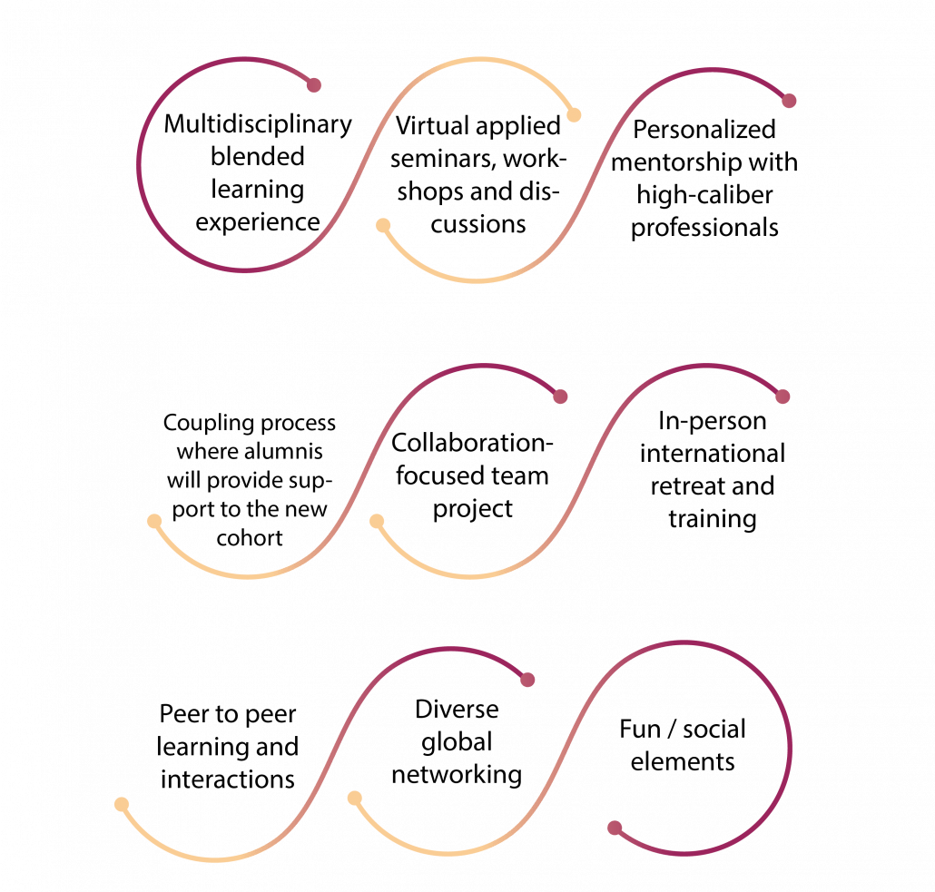 Fellowship Cycle 2023! | Al Sharq Youth