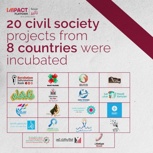 Summary of Impact Platform first cycle! | Al Sharq Youth